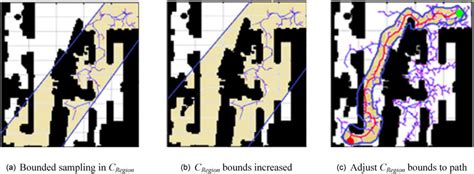 Rrt Ab Schematic Diagram Download Scientific Diagram