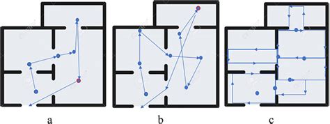 Internal And External Frontier‐based Algorithm For Autonomous Mobile