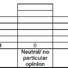 An Example Of Q Sorting Sheet For Statements Download Scientific Diagram
