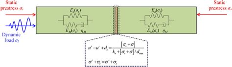 Equivalent Medium Model Of Double Scale Discontinuous Rock Masses Under