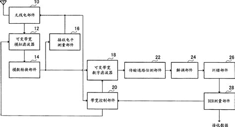 Radio Reception Apparatus And Reception Filtering Method Eureka Patsnap