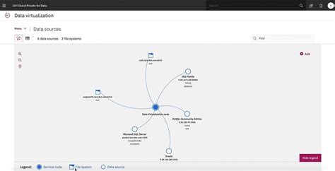 Data Virtualization Powers Ai Across A Multicloud Environment Bi Platform
