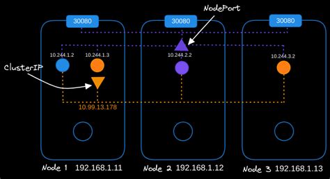 K8s 812 Service Networking In Kubernetes Steven Mcgowns Site