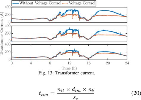 Figure 13 From A Consensus Based Cooperative Control Of Pev Battery And Pv Active Power