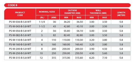 Upvc Pipe Class Malaysia At Timothy Spinelli Blog