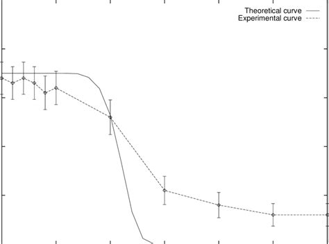 9 Comparison Of Robustness Predicted By Equation 718 And Actual Download Scientific Diagram