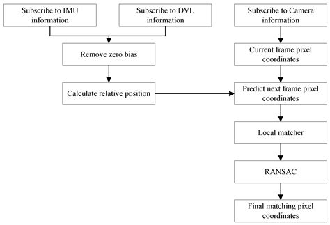 An Underwater Multisensor Fusion Simultaneous Localization And Mapping System Based On Image