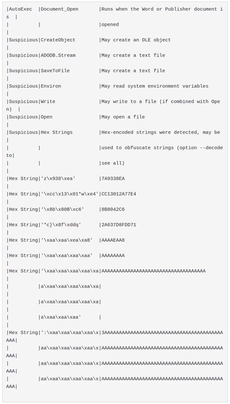 Advanced Vba Macros Bypassing Olevba Static Analyses With 0 Hits