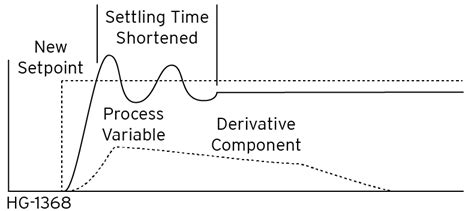 Pid In Advanced Ladder Pid In Advanced Ladder