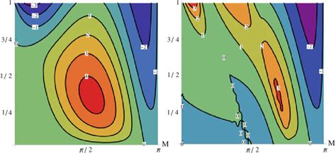 Contour Plots Of The Errors Given By F −1 E M − E M M E α