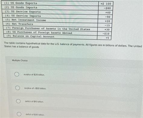 solved the table contains hypothetical data for the u s