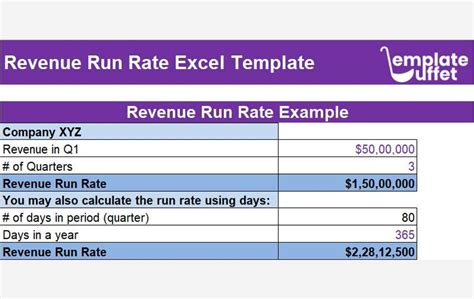 revenue run rate excel template create fast and accurate forecasts
