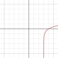 Log Base Five Of X Minus 3 Desmos
