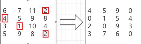 分派问题(匈牙利算法)与matlab实现匈牙利匹配 Matlab 矩阵 Csdn博客 分派问题(匈牙利算法)与matlab实现匈牙利匹配 Matlab 矩阵 Csdn博客