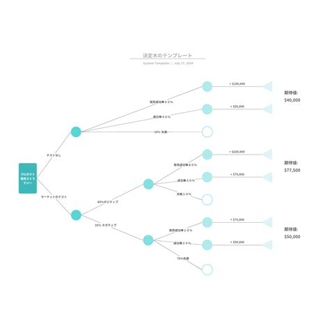 【決定木とは？】決定木分析（ディシジョンツリー）完全ガイド