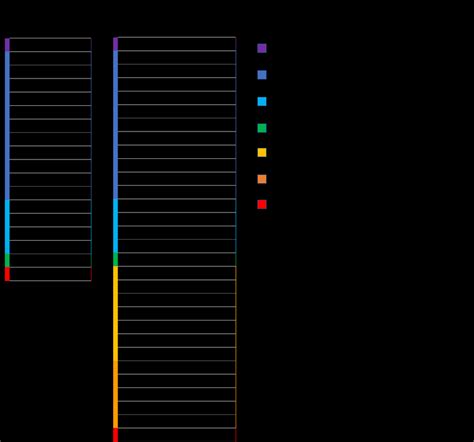 Full List Of The Descriptors Used In Training Datasets For The