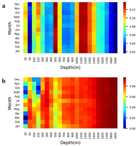 Inversion Of Ocean Subsurface Temperature And Salinity Fields Based On