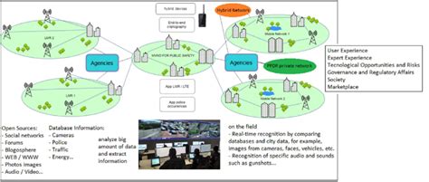 Possible Scenarios Author Download Scientific Diagram