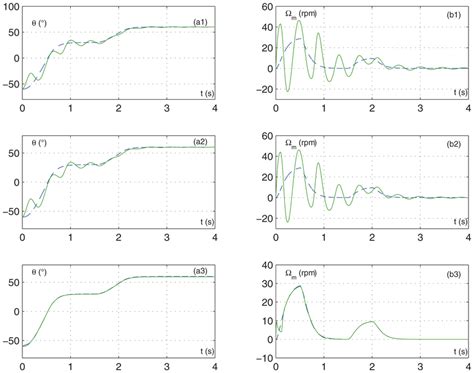 Induction Motor Position Regulation Considering 100 Variations On