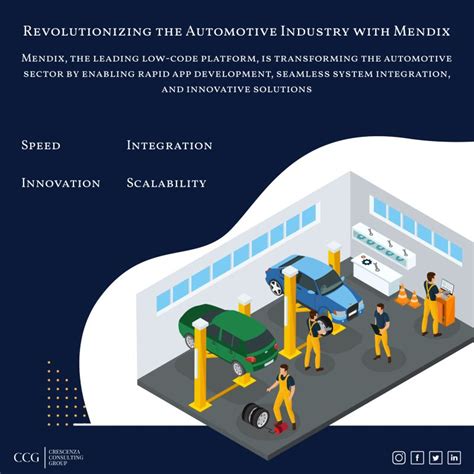 Crescenza Consulting Group On Linkedin Automotive Innovation Lowcode Mendix