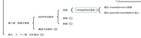 前端学习笔记202310学习笔记第一百零六天 Vuejs设计与实现之14 前端导师歌谣 博客园