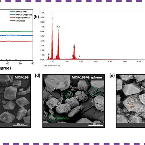 Structure Of The Octahedral Mof 199 Download Scientific Diagram