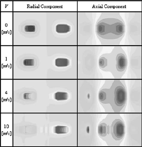 Figure 4 From Analysis Of The Velocity Induced Eddy Current In Mfl Type Ndt Semantic Scholar