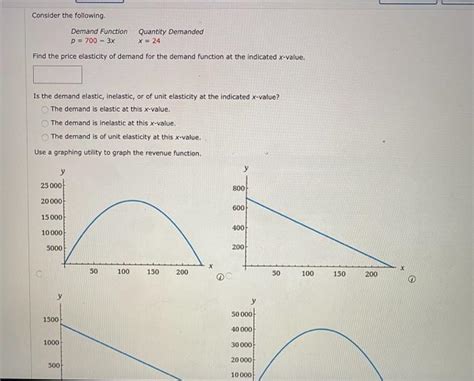 solved consider the following demand function quantity