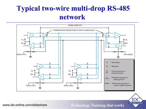Practical Troubleshooting And Problem Solving Of Modbus Protocols Ppt