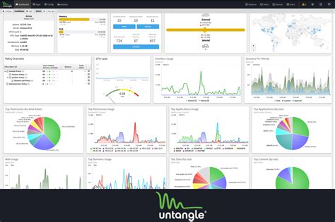 Untangle NG Firewall Updates Linux Based Network Security