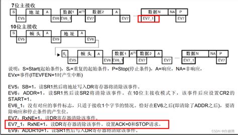 【江科大】stm32：软件硬件读写mpu6050（代码）mpu6050源码stm32 Csdn博客