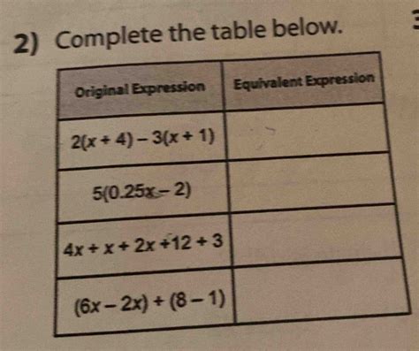2complete the table below [algebra]
