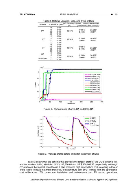 Optimal Expenditure And Benefit Cost Based Location Size And Type Of Dgs In Microgrids Systems