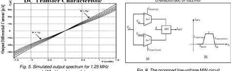 Figure 3 From A 1 5v Cmos Transconductor Using Adaptive Biasing And Its Application Semantic