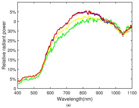 Hyperspectral Panoramic Image Stitching Using Robust Matching And