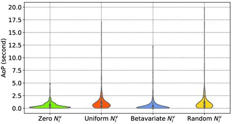 Total Delay Before Optimization Download Scientific Diagram