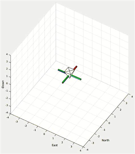 Github Plusk Se Quad Geometric Controller Of A Quadrotor On Se