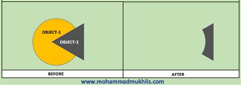 Fungsi Dari Merge Shapes Union Combine Fragment Intersect Dan Subtract Di Ms PowerPoint