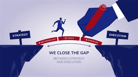 mastering strategy and execution the leadership balancing act