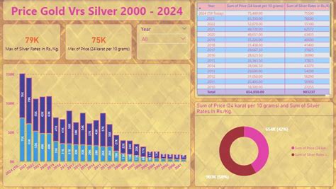 dhiraj kumar ranjan on linkedin powerbi powerbi dataanalyst sql mis python