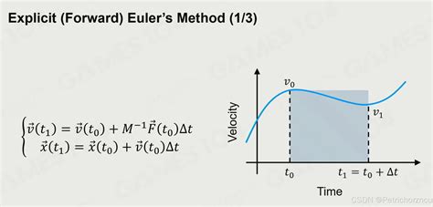 Games104——游戏引擎中物理系统的基础理论算法和高级应用无碰撞物理引擎的算法 Csdn博客