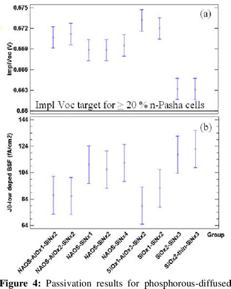 Figure 4 From Dielectric Passivation Schemes For High Efficiency N Type