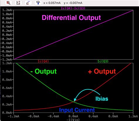 Single Supply Single Ended Input To Class Ab Differential Output