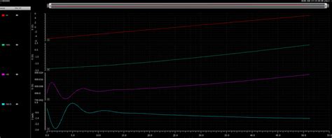 Running The Power Sic Mosfet Model Using The Spectre Simulator Custom Ic Design Cadence