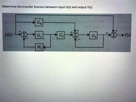 SOLVED Determine The Transfer Function Between Input U S And Output Y