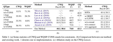 【论文阅读】query Graph Generation For Answering Multi Hop Complex Questions From Knowledge Bases Csdn博客