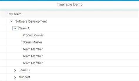 Simple Mapping Of Ui5 Tree Table To Json Model Sap Community