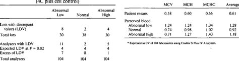 Comparative Accuracy Of Quality Control Systems Download Table