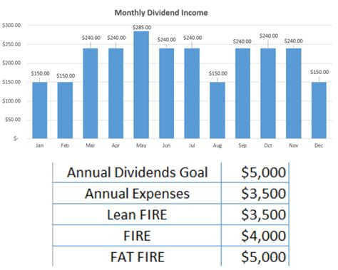Dividend Tracker Track Your Dividends In Google Sheets Dividend Income Calculator Graph