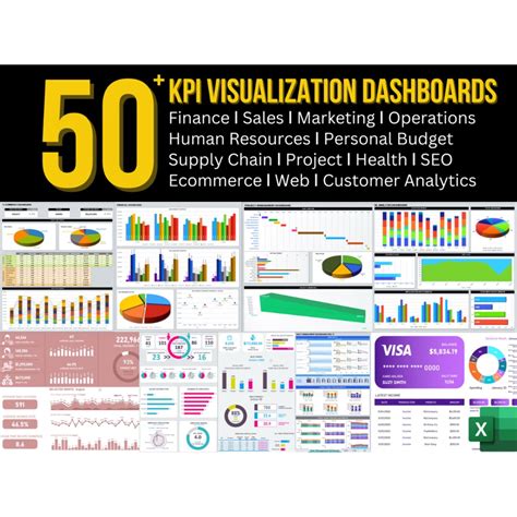 50 Kpi Visualization Dashboards Finance ǀ Sales ǀ Marketing ǀ Human